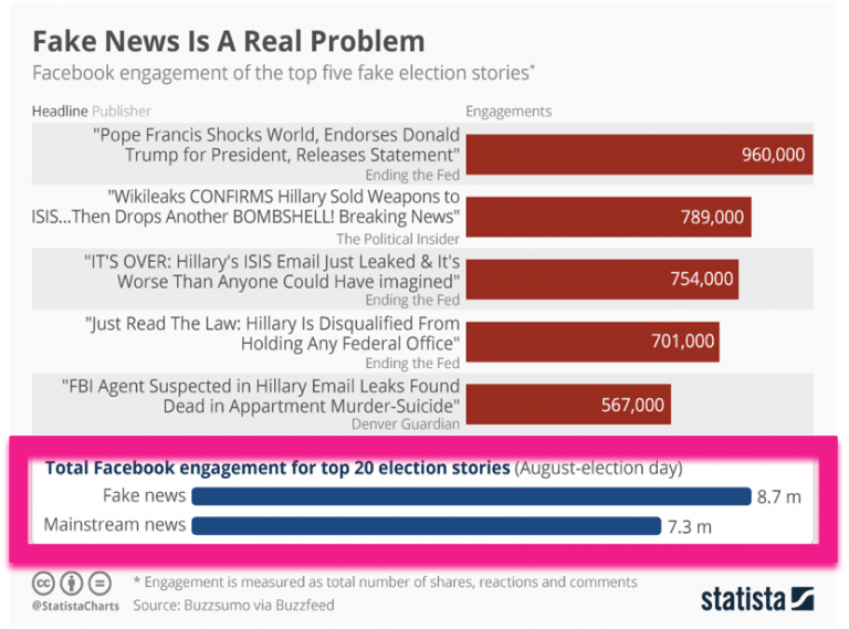 Adevărul despre stirile false: cum si de ce am ajuns aici